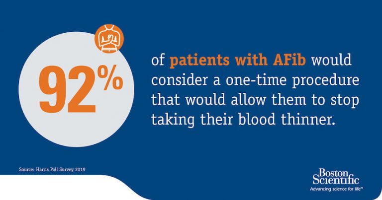 Atrial Fibrillation Patients Have More Treatment Alternatives with ...